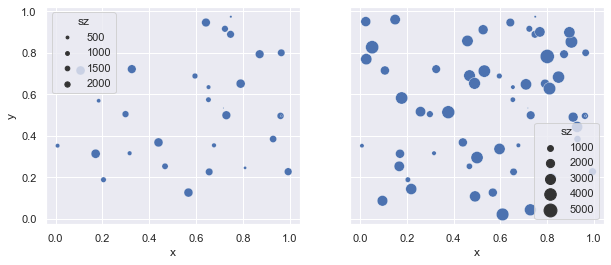 Bug In size norm Extrapolation Beyond Data Range Issue 2539 Mwaskom seaborn GitHub bug-in-size-norm-extrapolation-beyond-data-range-issue-2539-mwaskom-seaborn-github