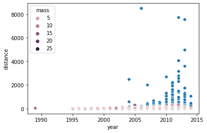`hue` in `scatterplot()` alters the y axis scale · Issue #2549 · mwaskom/seaborn · GitHub
