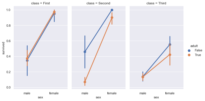 Feature Request Add An A Second Categorical Variable To