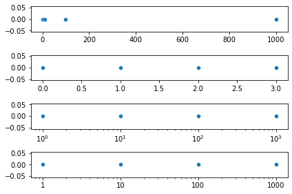 The scale of plot is not accurate using parameters log_scale in displot( ) · Issue #2642 ...