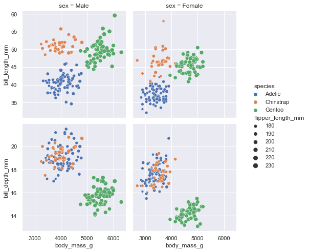 Hybrid PairGrid/FacetGrid? · Issue #309 · mwaskom/seaborn · GitHub
