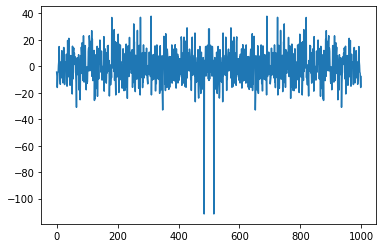 [ENH]: Convert non-real numbers to categorical data · Issue #21001 · matplotlib/matplotlib · GitHub