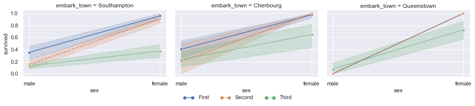 ''move_legend'' lost the markers for lineplot and hatch for barplot · Issue #2731 · mwaskom ...