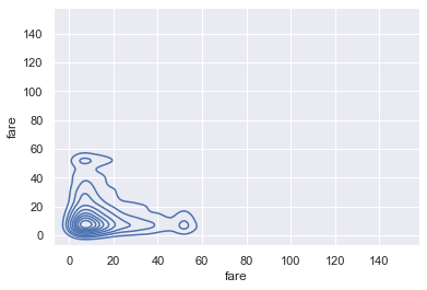 `kdeplot` raises `LinAlgError singular matrix` for time lag plot · Issue #2764 · mwaskom/seaborn ...