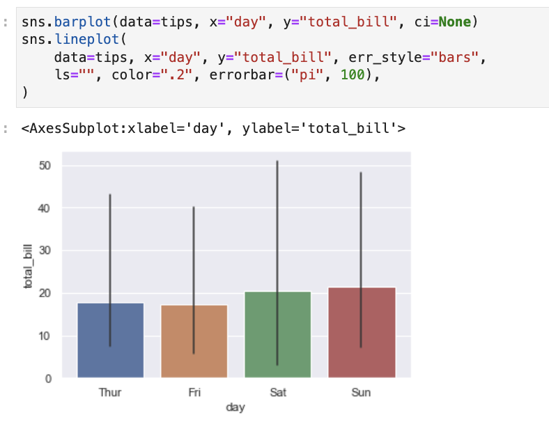 Option to visualize entire range with vertical line in barplot · Issue ...