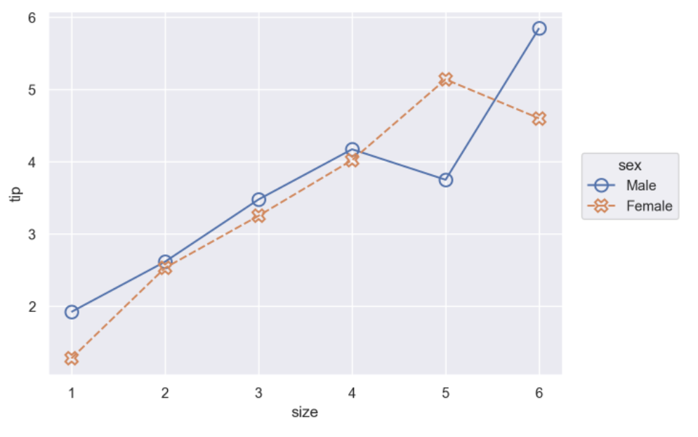 fillstyle='none' in lineplot but legend is still filled · Issue #2852 · mwaskom/seaborn · GitHub