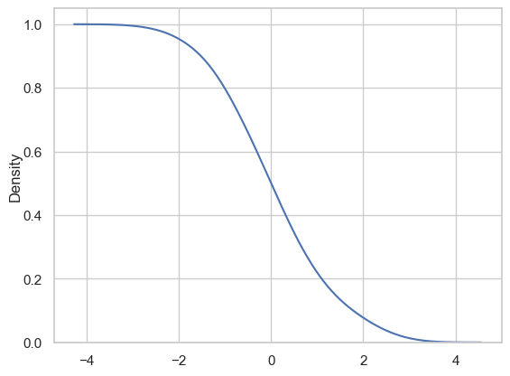 Add smooth survival plot to either kdeplot or ecdfplot · Issue #2930 · mwaskom/seaborn · GitHub