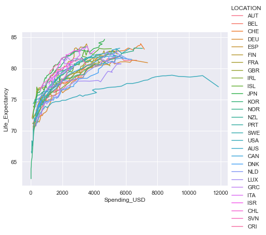 Sorting with New Interface · Issue #2936 · mwaskom/seaborn · GitHub
