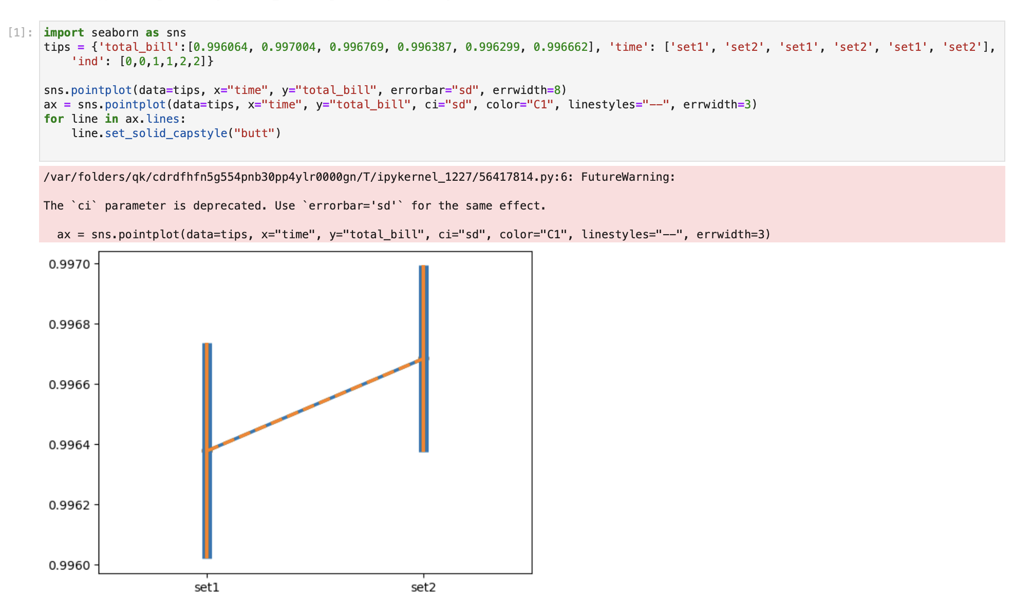 different values for "ci" and "errorbar" when using "sd" for pointplot · Issue #3149 · mwaskom ...