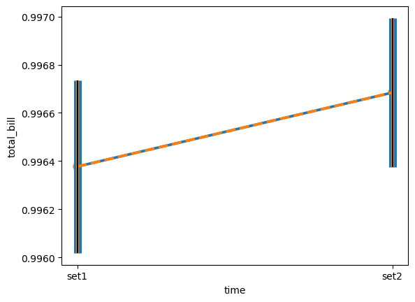 different values for "ci" and "errorbar" when using "sd" for pointplot · Issue #3149 · mwaskom ...