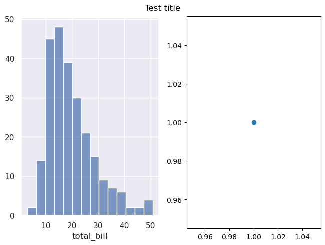 Figure Title Being Removed By Seaborn Objects Api When Plotting On
