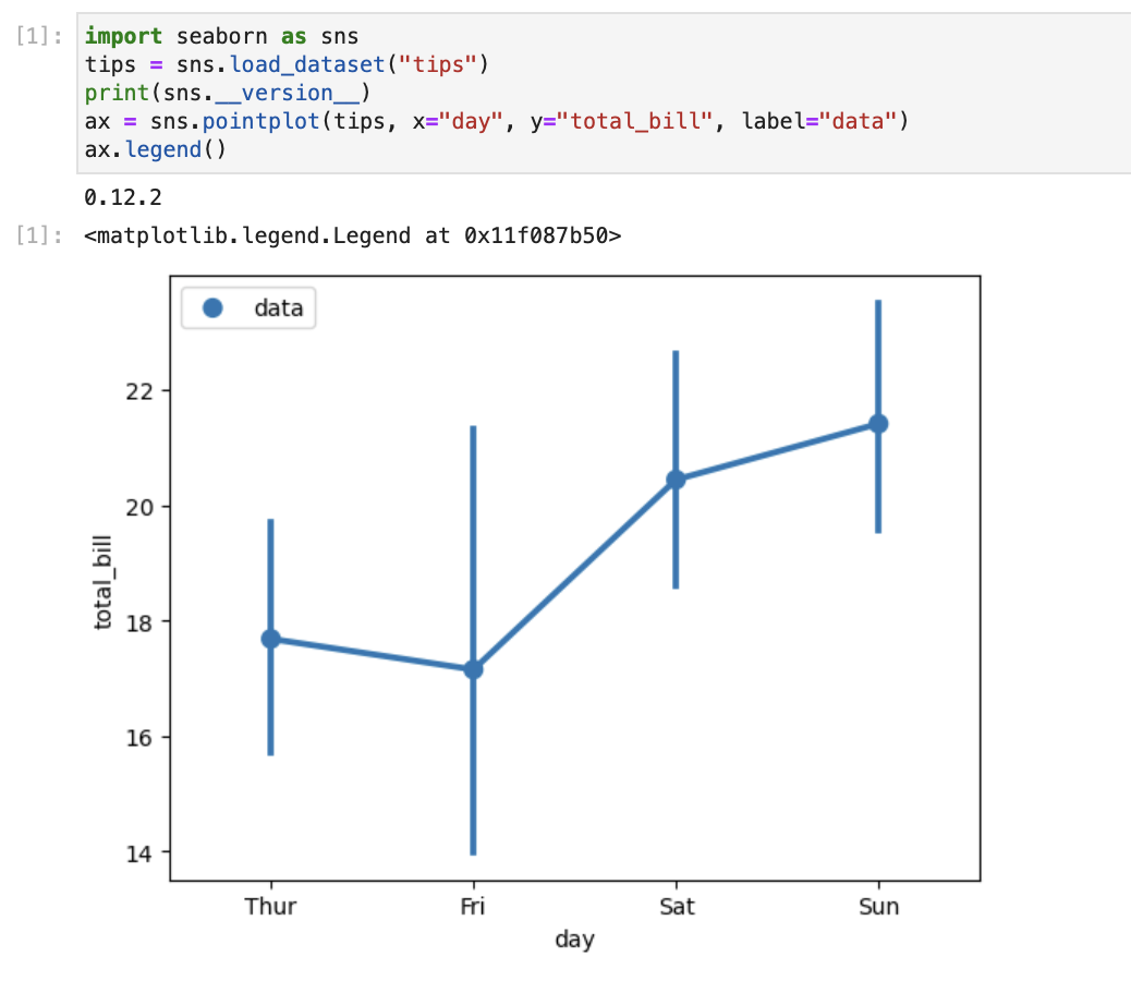 Pointplot Doesnt Take Argument Label In 0122 · Issue 3283 · Mwaskomseaborn · Github