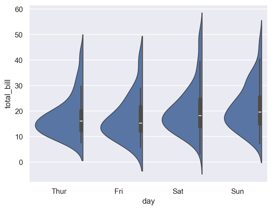 Non-mirrored violin plots with hue · Issue #3795 · mwaskom/seaborn · GitHub