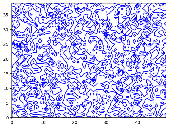 Kdeplot Labelname Does Not Work With Pltlegend · Issue 3523 · Mwaskomseaborn · Github