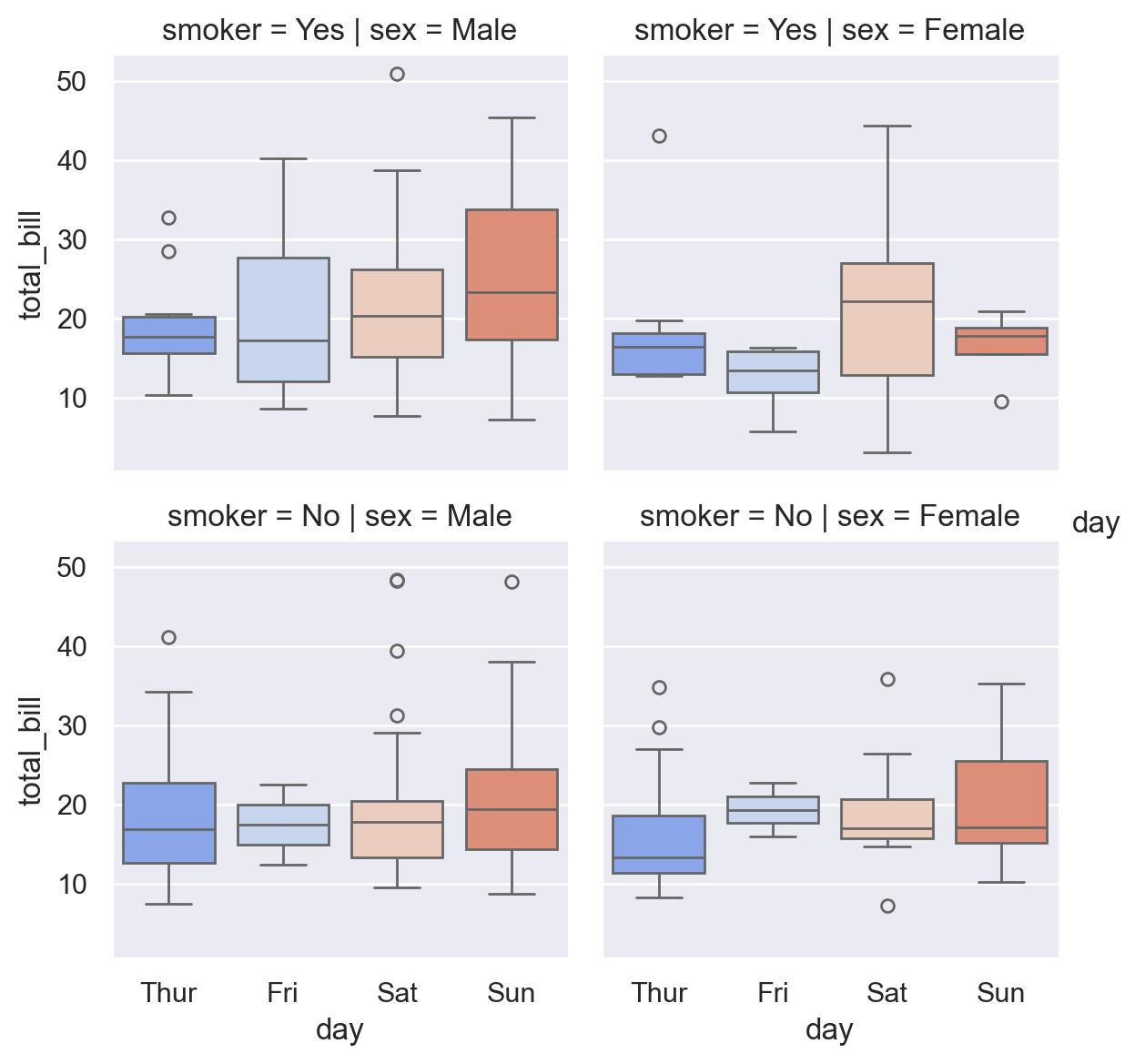 On The Future Deprecation Of Palette Without Hue · Issue 3536 · Mwaskom Seaborn · Github