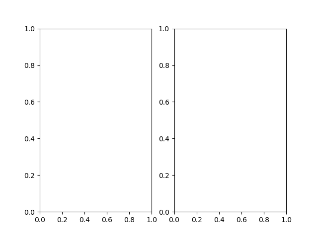 Change in behavior of axis.tick_left() with shared axes from 2.0 to 2.1 ...