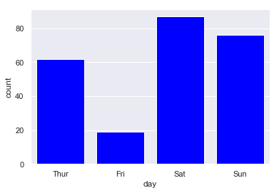 Cannot change color in countplot · Issue #1631 · mwaskom/seaborn · GitHub
