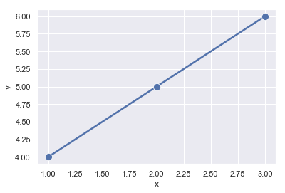 line plot ignores markers attribute although matplotlib plots markers · Issue #1680 · mwaskom ...