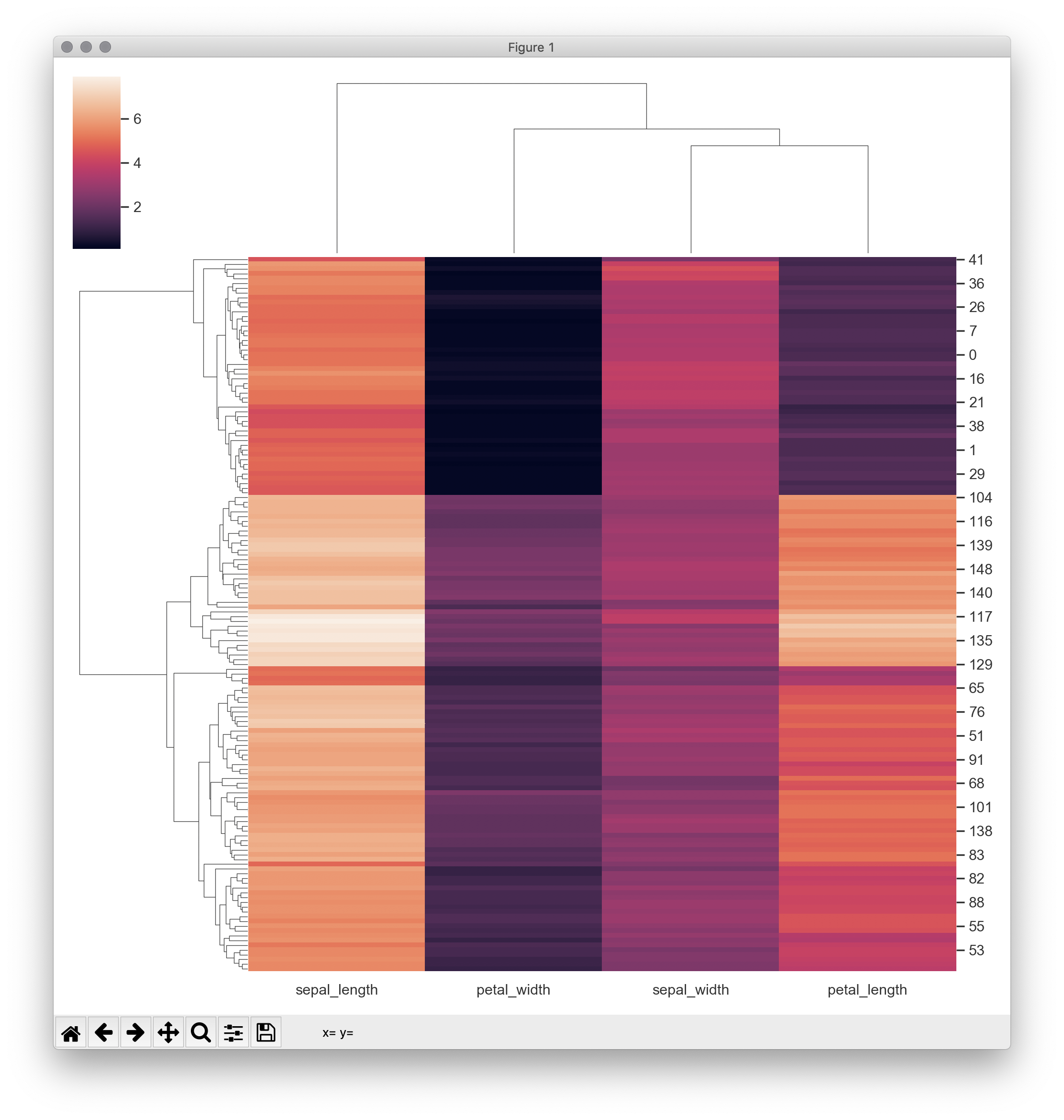 Large gaps in clustermap · Issue #1953 · mwaskom/seaborn · GitHub