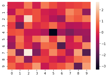 sns.heatmap top and bottom boxes are cut off (again) · Issue #1970 ...