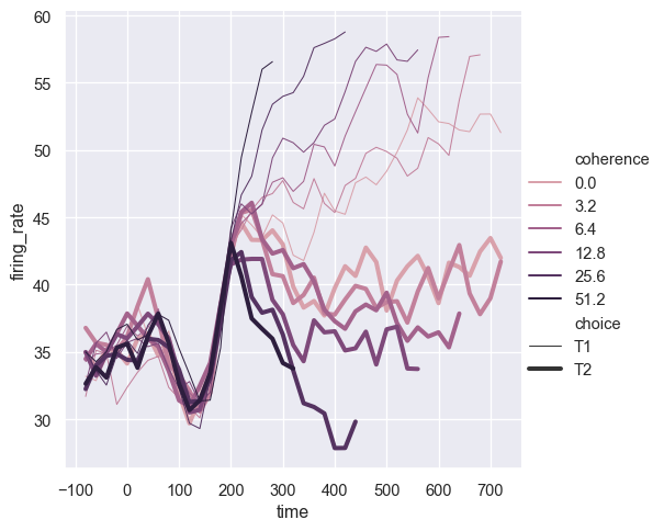 categorical sizes plot now has order reversed · Issue #2122 · mwaskom/seaborn · GitHub