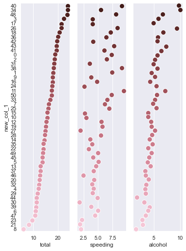 Bug In Seaborns Pairgrid Function When Passing An Ordered String Numeric Variable · Issue