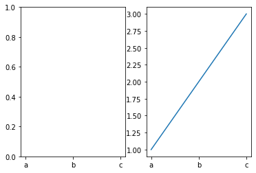 Surprising behavior of shared axes with categorical units · Issue #18273 · matplotlib/matplotlib ...