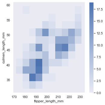 Default color gradient directionality in displot · Issue #2211 · mwaskom/seaborn · GitHub