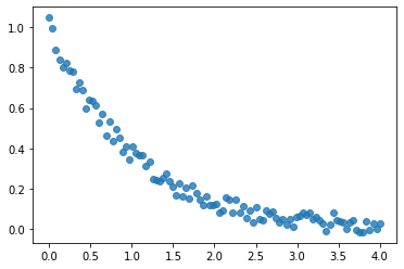 jitter not working? · Issue #2266 · mwaskom/seaborn · GitHub