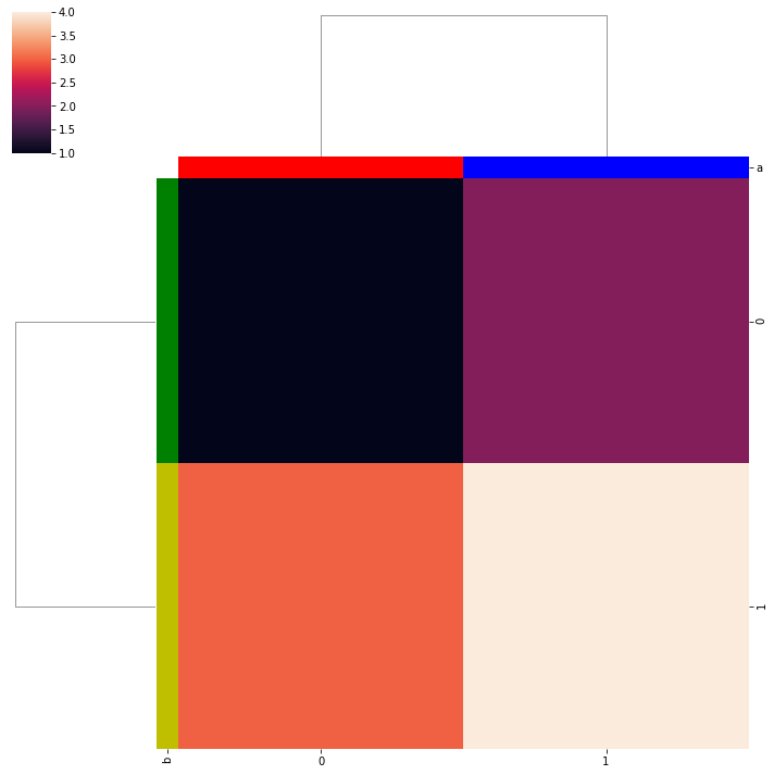 Inconsistent Tick Marks In Clustermap Issue 2305 Mwaskom seaborn 