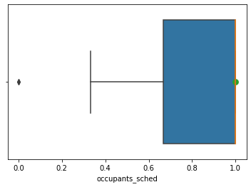 [BUG] Median plotted between boxplot and pointplot (using catplot) is ...