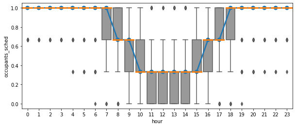 [BUG] Median plotted between boxplot and pointplot (using catplot) is different · Issue #2338 ...