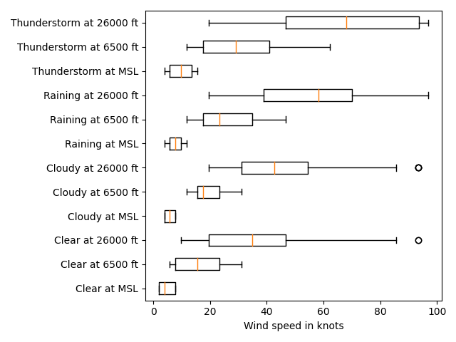 non-uniform wind randomization · Issue #2861 · dcs-liberation/dcs_liberation · GitHub