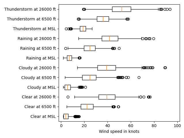 Tune Wind Speeds · Issue 2863 · Dcs Liberationdcsliberation · Github 