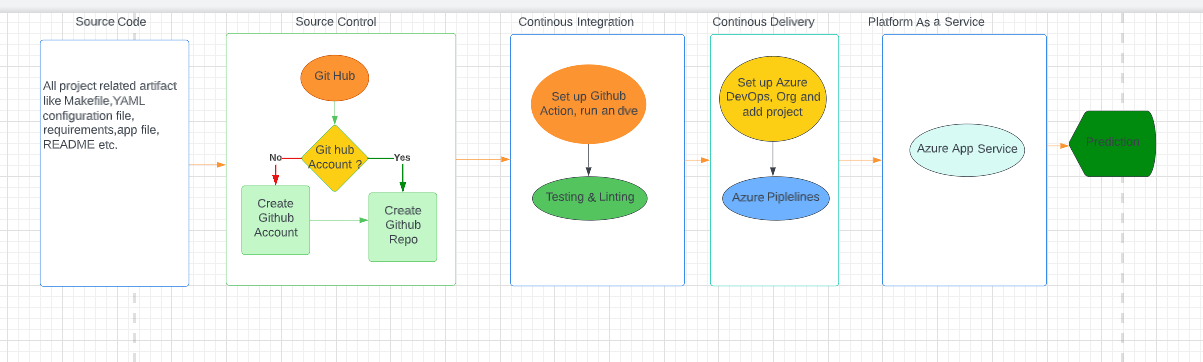 Github Mcrajesh05flask Sklearn Ci Cd Python Flask App That Serves Out Predictions Inference 8008