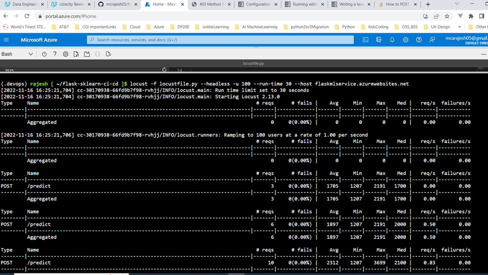Github Mcrajesh05flask Sklearn Ci Cd Python Flask App That Serves Out Predictions Inference