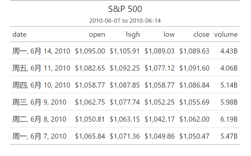 The Viewer is empty for tables. · Issue #7705 · rstudio/rstudio · GitHub