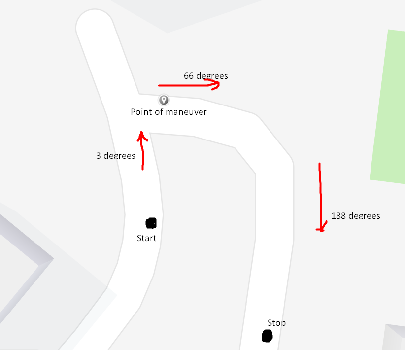 mapbox bearing and real compass bearings don't match · Issue #117 · mapbox/mapbox-directions.js ...
