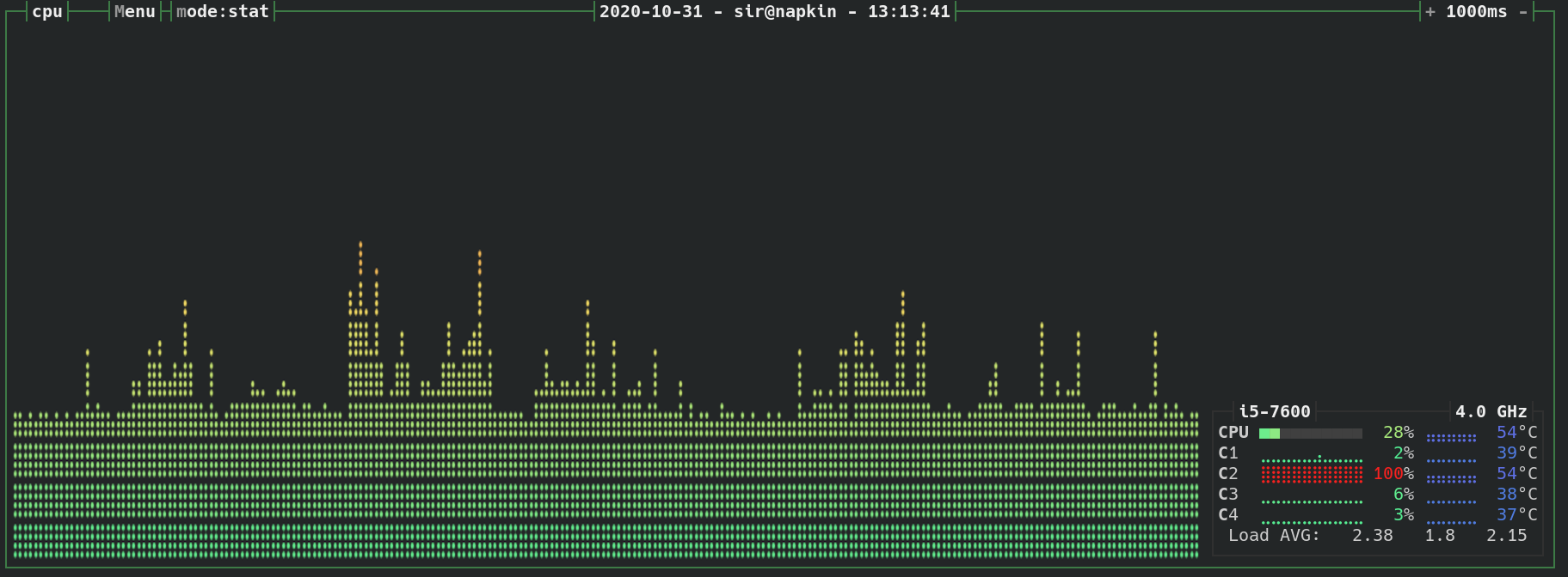 [REQUEST] Bar graph CPU activity display mode · Issue #118 · aristocratos/bpytop · GitHub