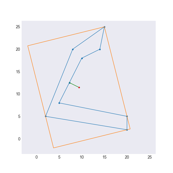 shapely.ops.nearest_points returns two identical points · Issue #1746 · shapely/shapely · GitHub