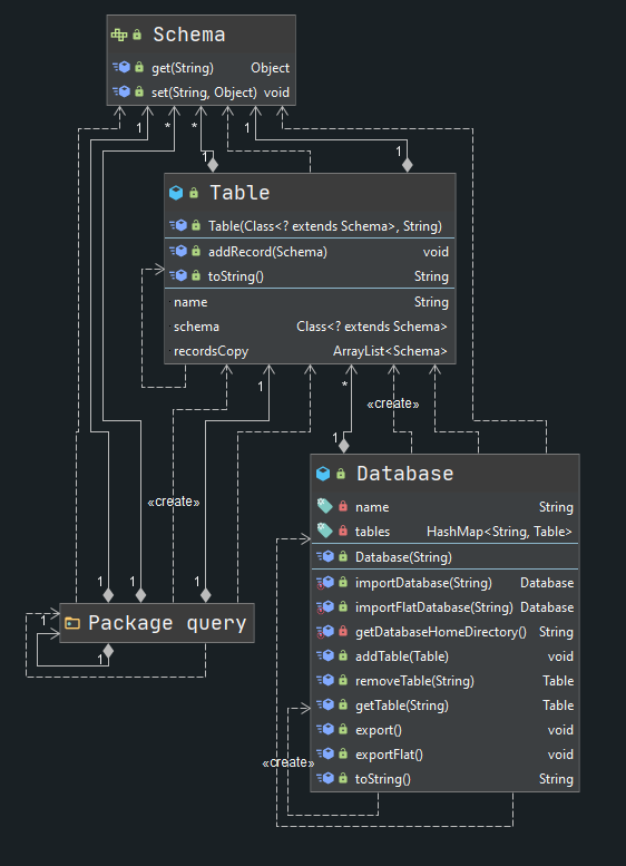 Github Noman5237flat File Database Api Flat File Database Supporting Schemas 
