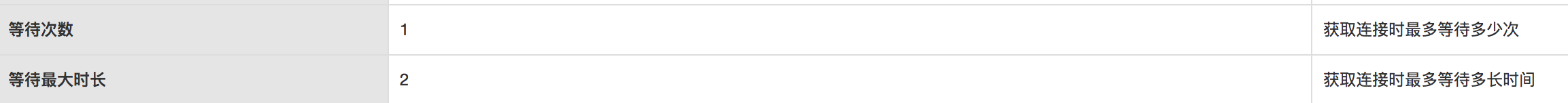Druid Monitor 数据源 的等待最大时长参数的单位 · Issue #2908 · alibaba/druid · GitHub