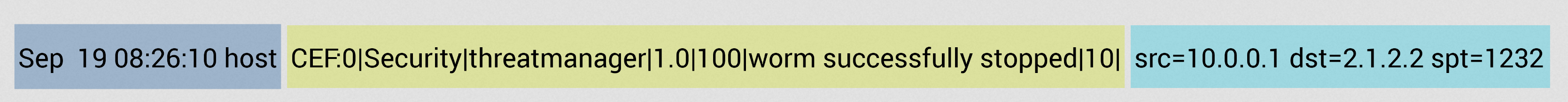 Support CEF format as a template for exporting logs · Issue #3880 ...