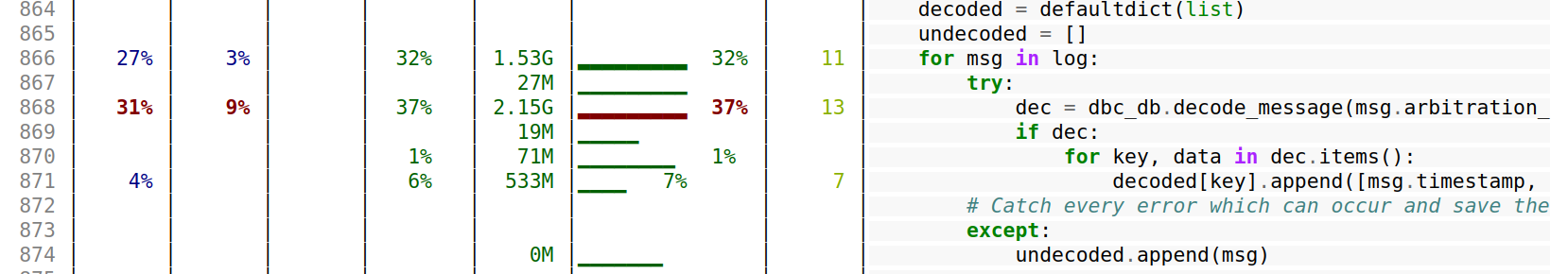Memory consumption of iterators and tempory variables · Issue #256 · plasma-umass/scalene · GitHub