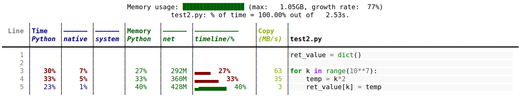 Memory consumption of iterators and tempory variables · Issue #256 · plasma-umass/scalene · GitHub