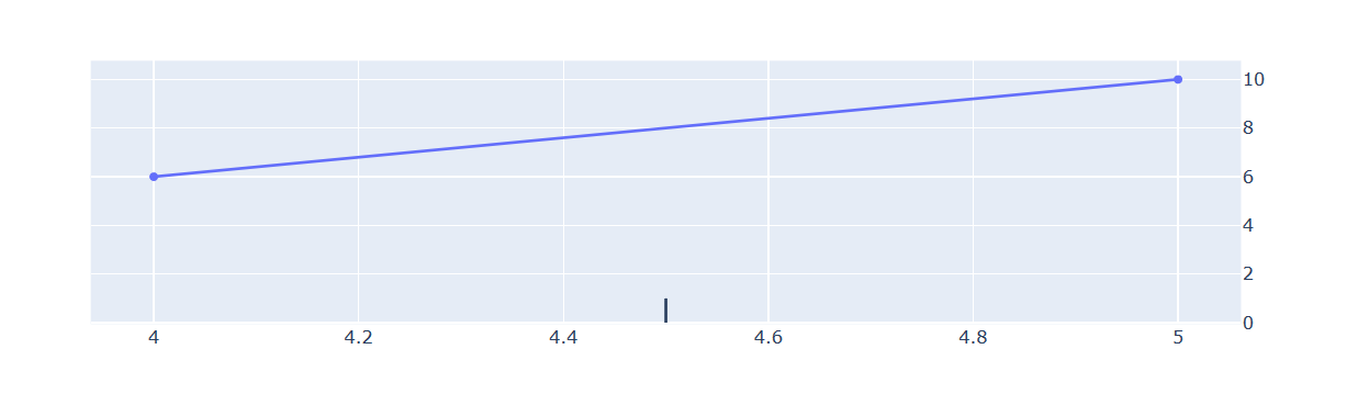 Addvline Not Rendering Properly With Secondary Y Axis · Issue 3572 · Plotlyplotlypy · Github