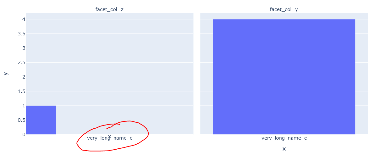 Labels overlapping when zooming in bar chart · Issue #2669 · plotly/plotly.py · GitHub