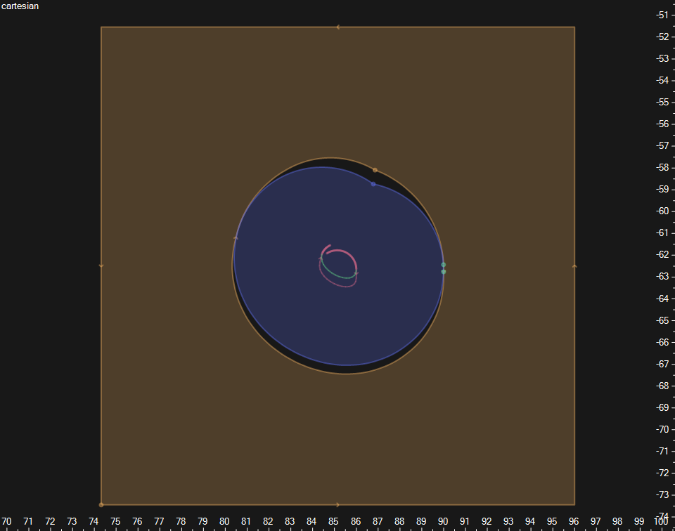 Buffer problem and understanding chord error · Issue #578 · boostorg/geometry · GitHub