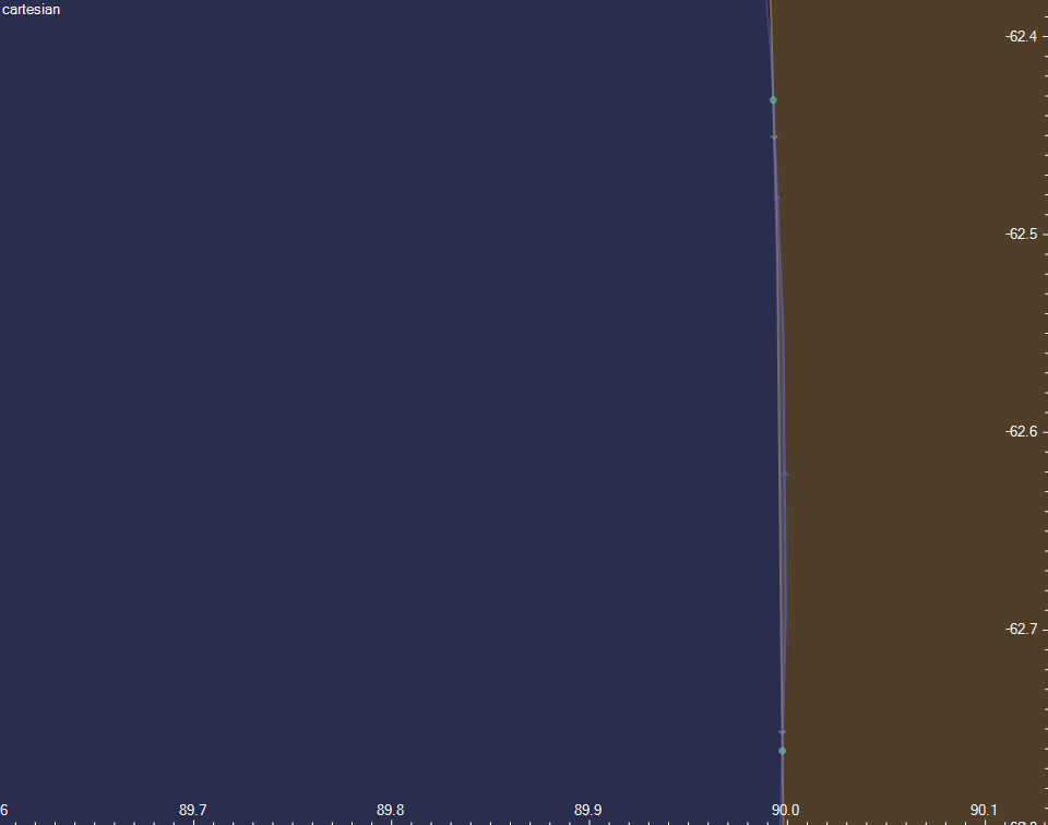 Buffer problem and understanding chord error · Issue #578 · boostorg/geometry · GitHub