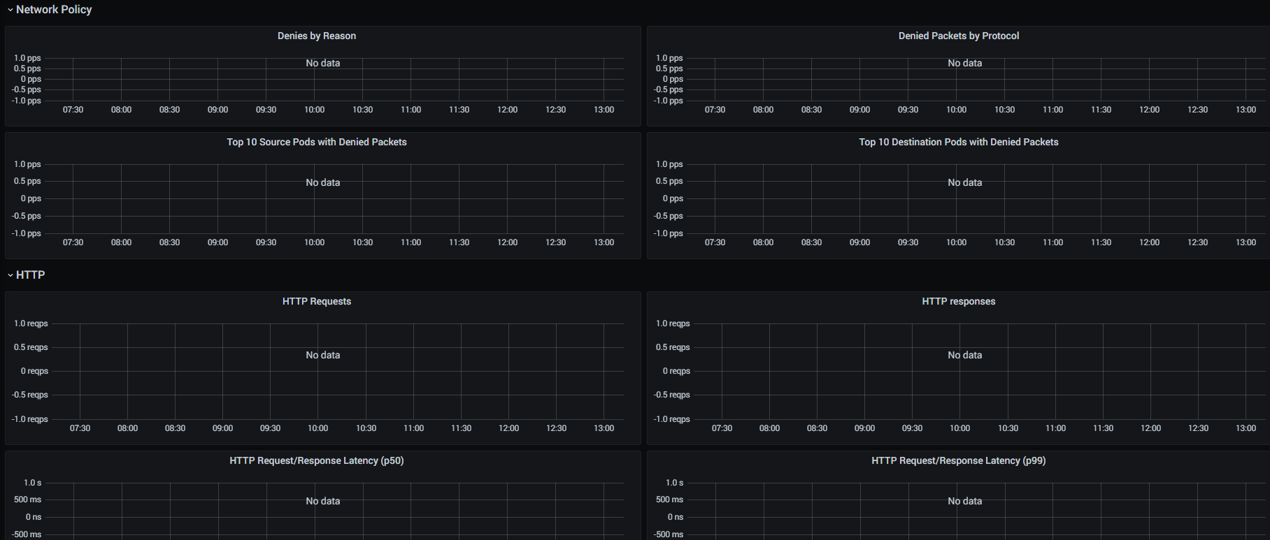 Hubble dashboard shows no data - metrics do not match · Issue #13722 · cilium/cilium · GitHub